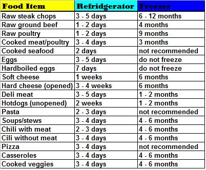Love Being Healthy: National Food Safety Month