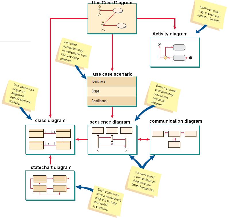 Realisasi Usecase-Class (PPL-Kelas C) - fajarbaskoro