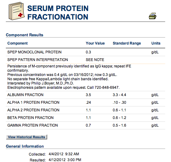 jm's Adventure with Multiple Myeloma: M-Spike from April 4 2012