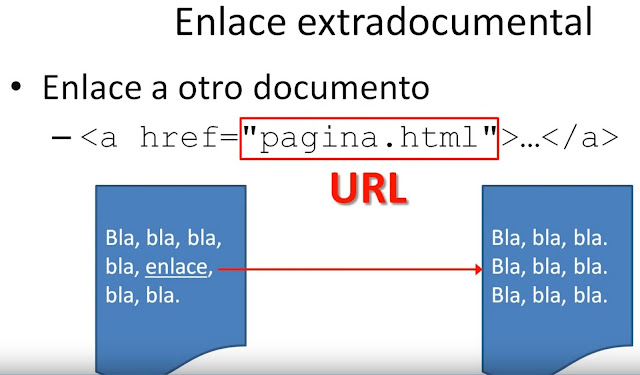 Módulo 2 - Lección 14 - HTML: Enlaces
