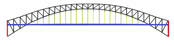 Case Study: Sydney Harbour Bridge