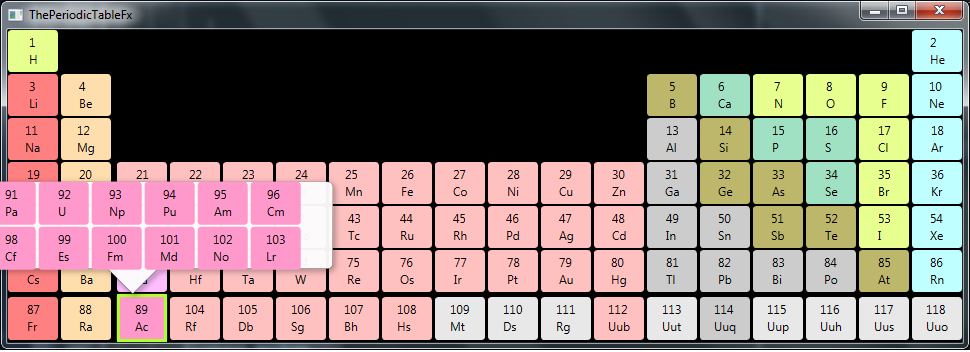The Periodictable In Javafx