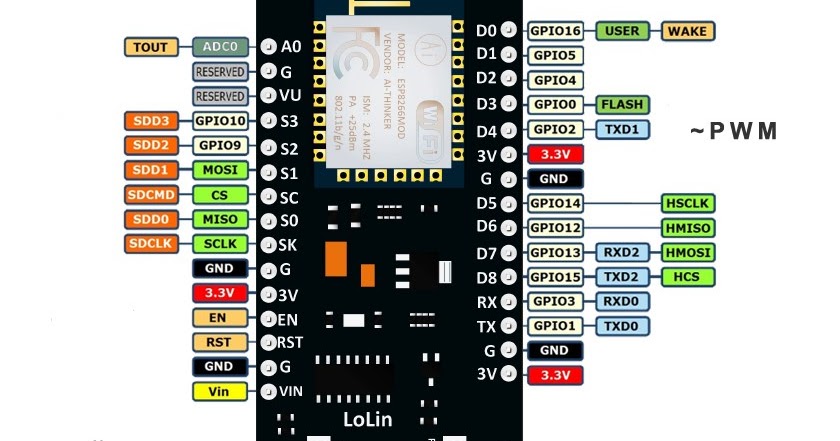 YO3HJV: ESP8266 NodeMCU LoLin - Sonoff Emulator