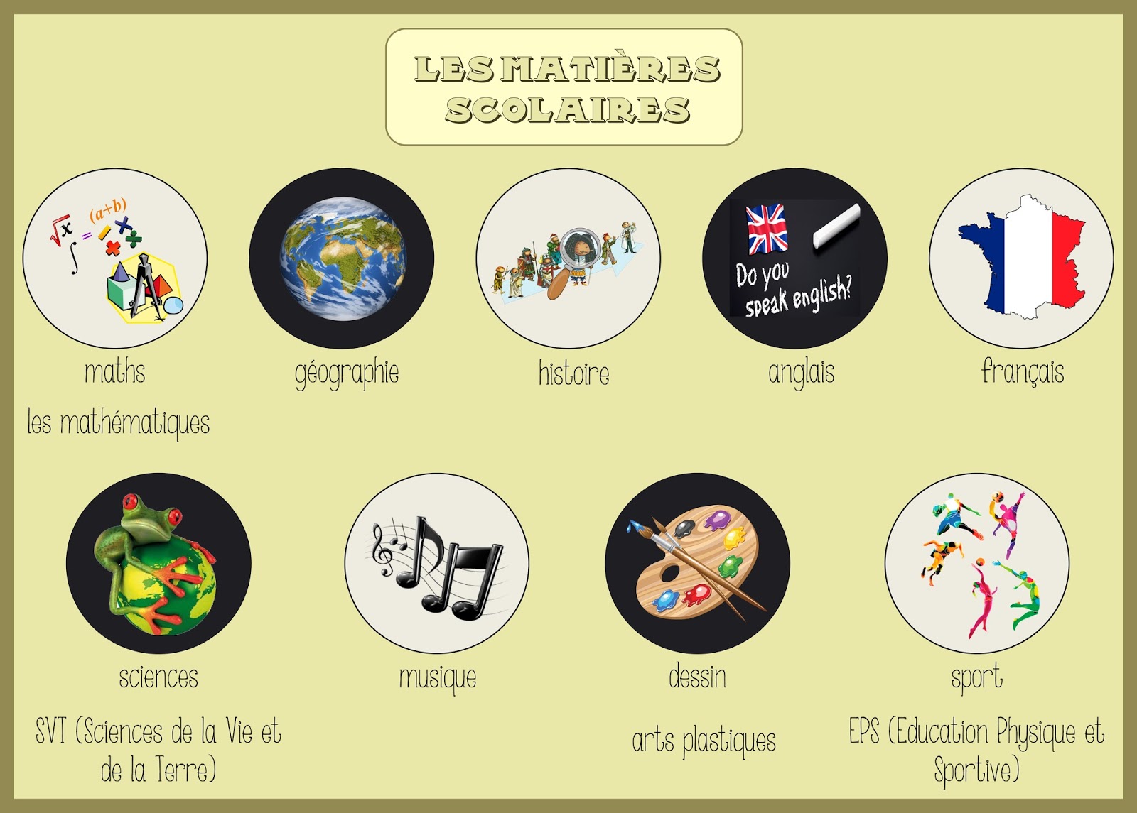 Notre blog de français: Les matiéres scolaires - vocabulaire