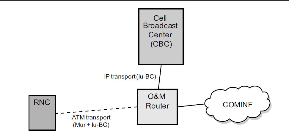 Fine Optimization Engineers: Cell Broadcast Service