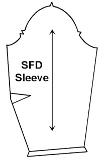Sure-Fit Designs™ Blog: Sleeve Facts: Sleeves & all their quirkiness!