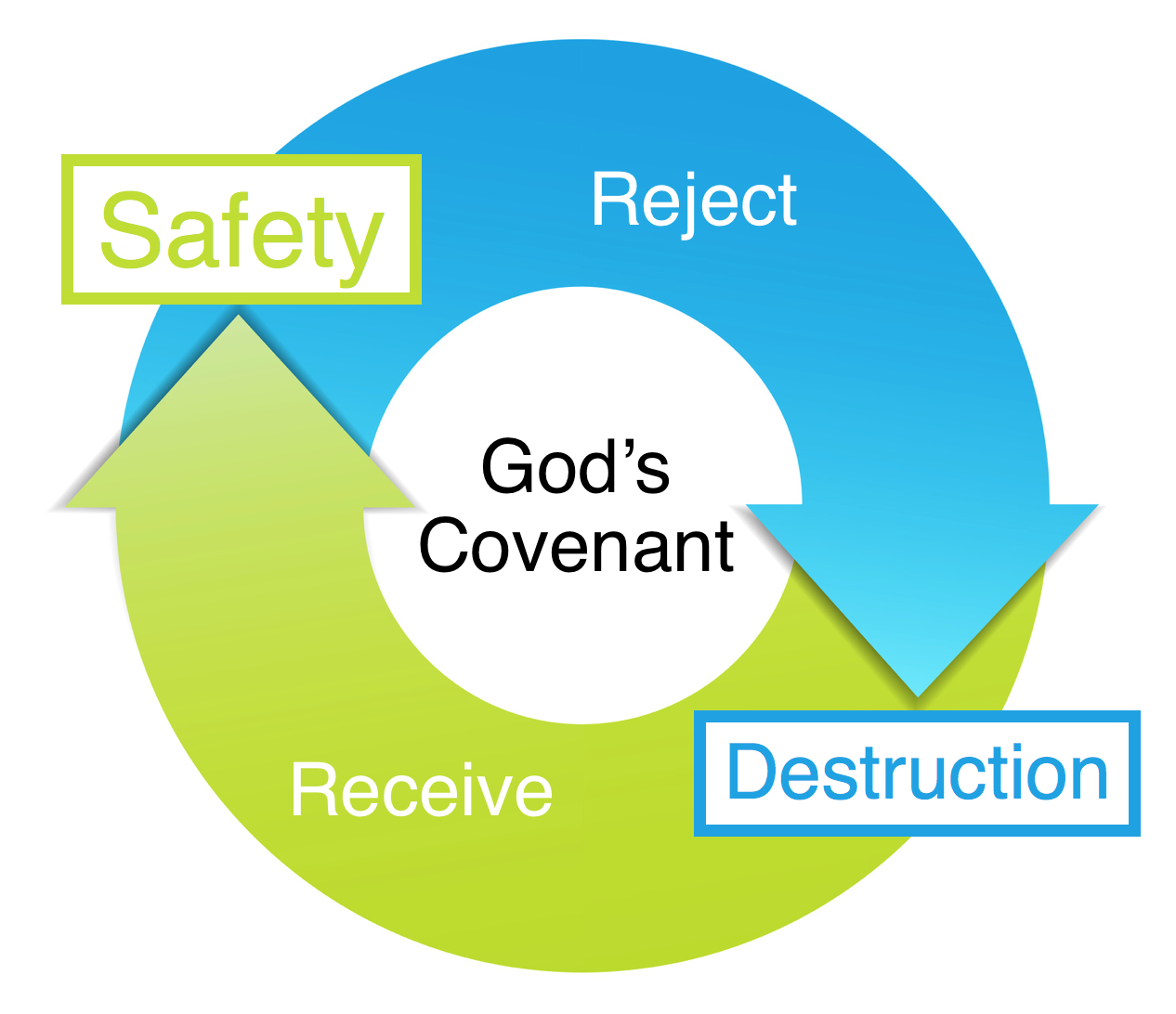 To The Remnant: Covenant Book, Part 4: His People