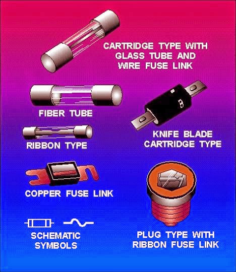 Electrical and Electronics Engineering: Types of Fuses
