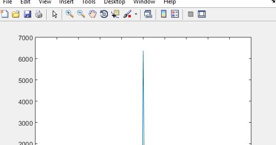 Matlab code for Delta function generation from cosine signal - MATLAB ...