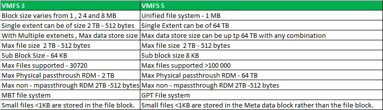 VMware virtualization : VMFS - VMware Virtual Machine File System