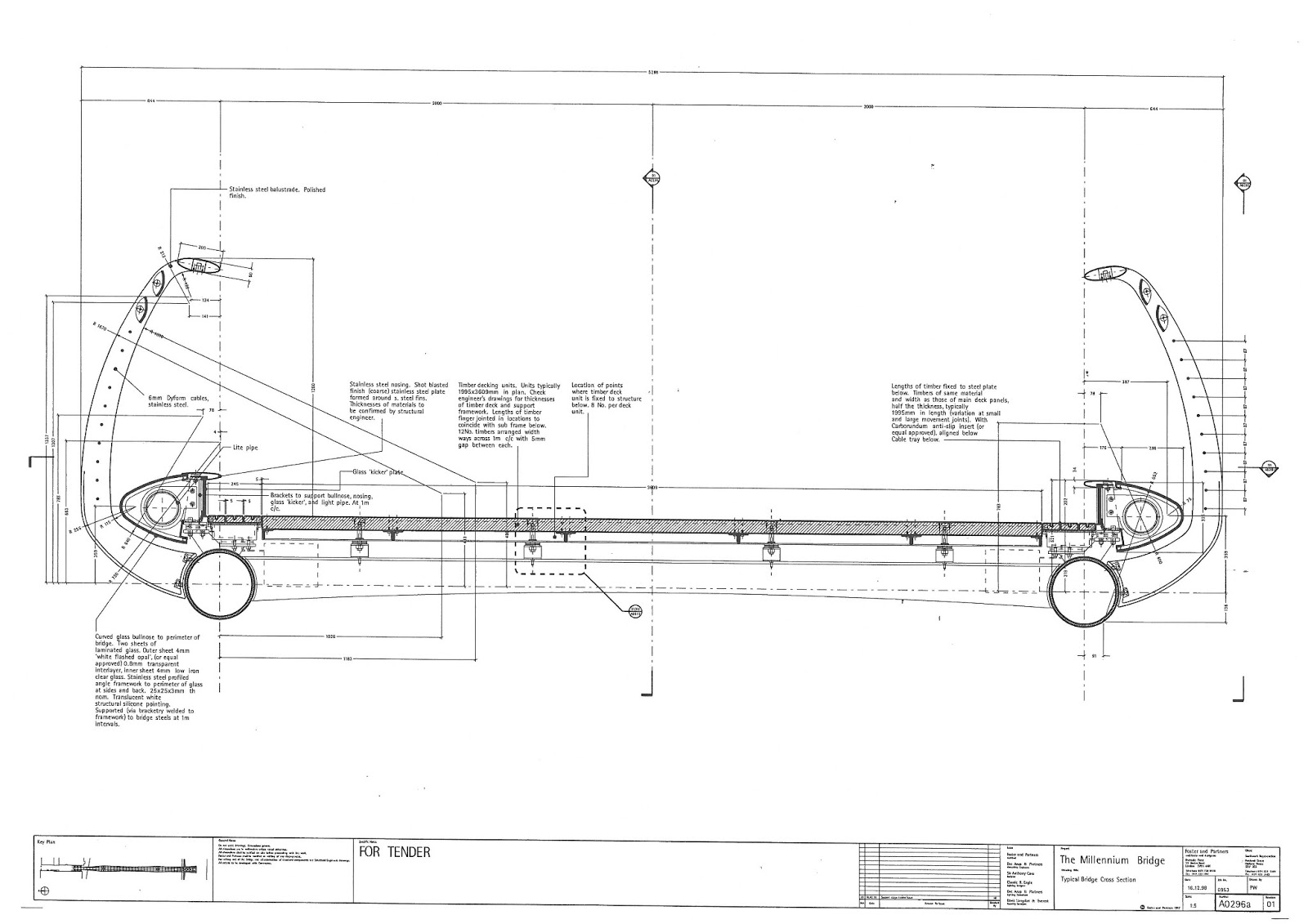 DesignBox Architecture: Innovation Experience