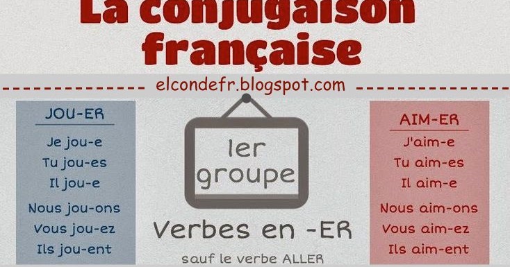 El Conde. fr: Le présent des verbes en -er