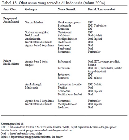 dr. Ridwan: Prinsip Kerja dan Pemilihan Obat Tatalaksana Asma (Evidence ...