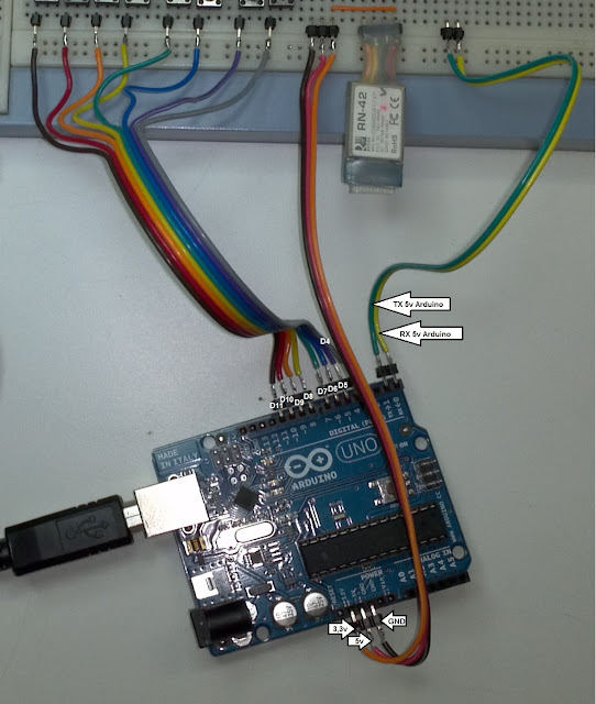 Pesquisa E Desenvolvimento De Hardware E Software Mouse Bluetooth