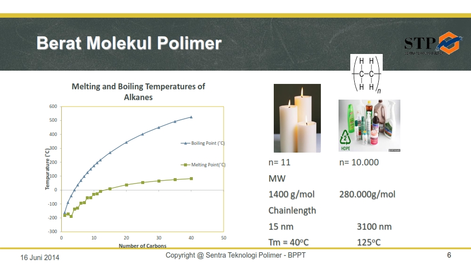 A'kur Blog: Struktur dan Sifat Polimer