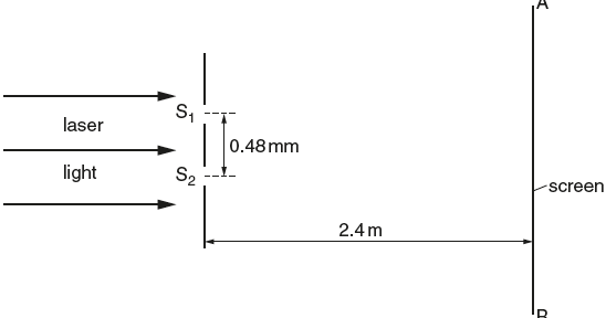 Interference fringes may be observed using a light-emitting laser to ...
