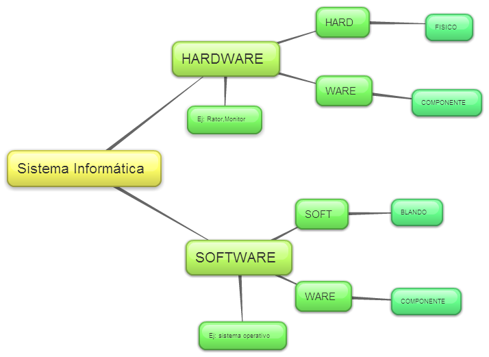 Informatica Mapas Conceptuales