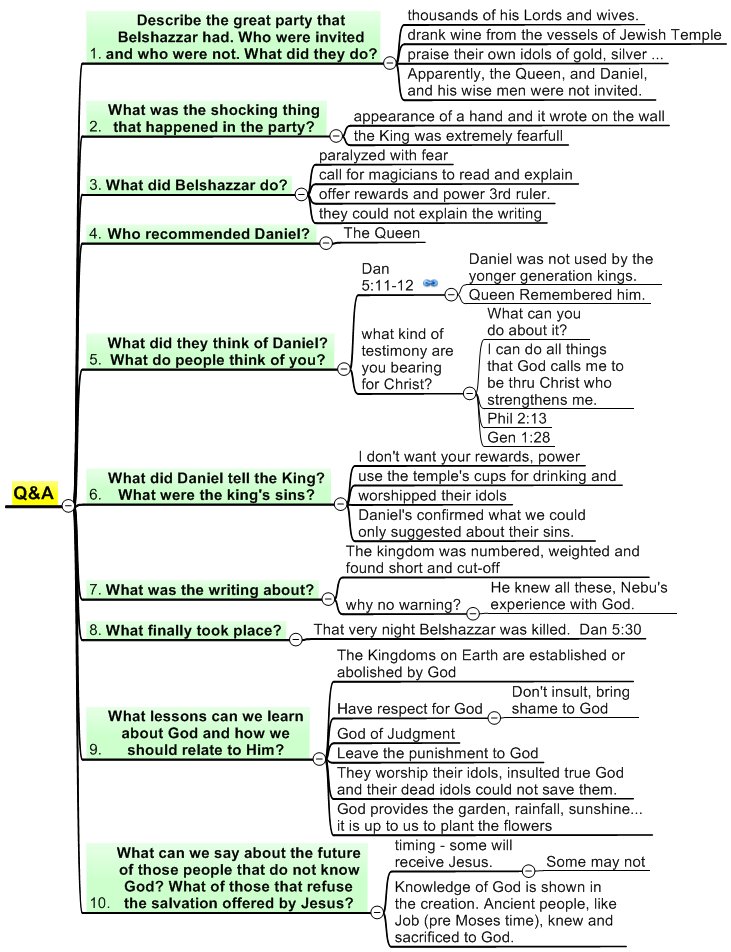 FBSG Friday Bible Study Group: Bible Study Daniel Chapter 5 Hand ...