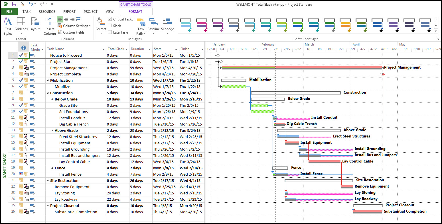 wbs adalah - wood scribd indo