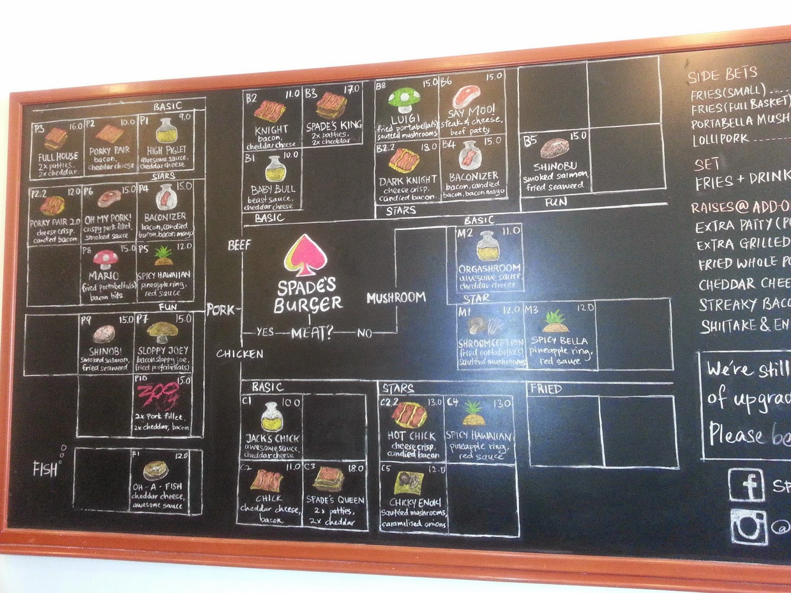 It's About Food!!: Spade's Burger @ i-Avenue