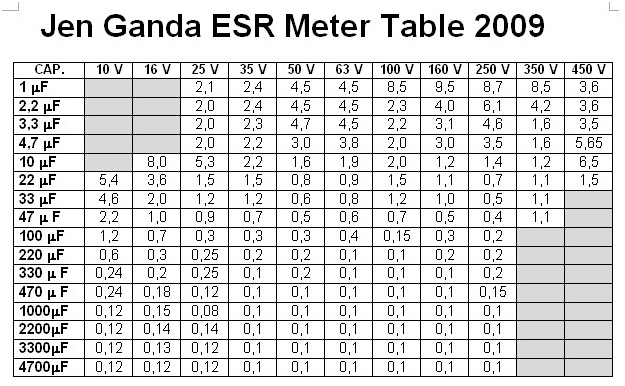 Cavy Lab: ESR Meter (Capacitor Tester)