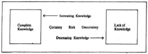 Management for All: DECISION MAKING PROCESS