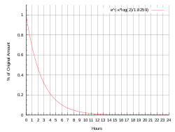Fluorine-18, ^18F: Type of Radioactive Decay Fluorine-18 Undergoes