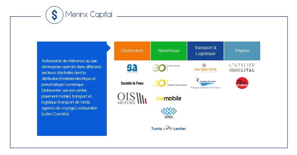 HoldingTunis: Meninx Capital