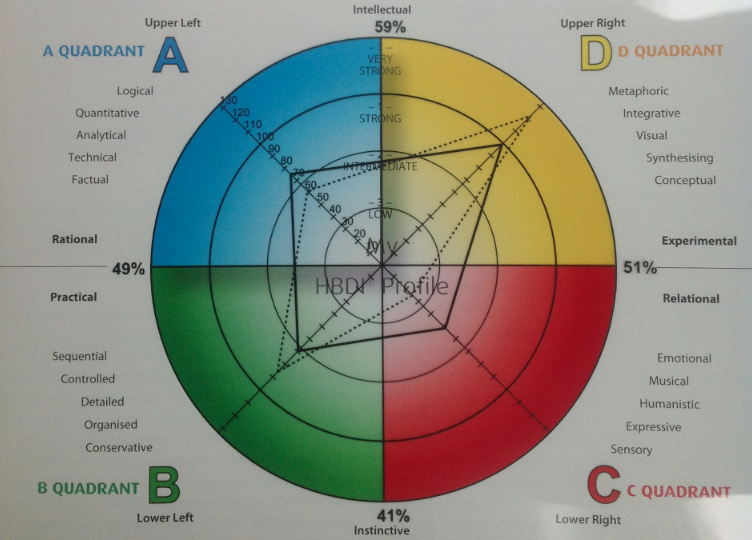 Miss D the Teacher: Diversity. Your strength or you weakness?