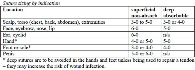 What Is The Difference Between Reverse Cutting And Cutting Suture Needles