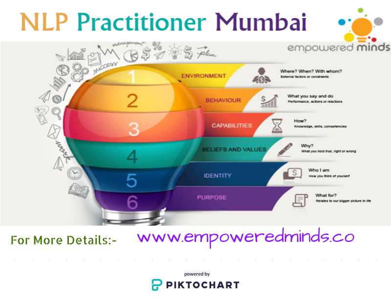 EmpoweredMinds Using NLP Techniques To Improve Public Speaking Skills empoweredminds-using-nlp-techniques-to-improve-public-speaking-skills