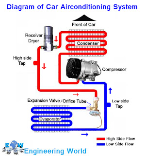 Engineering World: Diagram of Car Airconditioning System