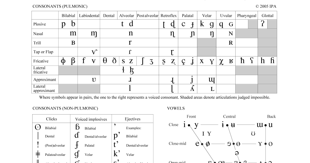 โฟเนติกส์ฟรุ้งฟริ้ง: IPA คืออะไร?