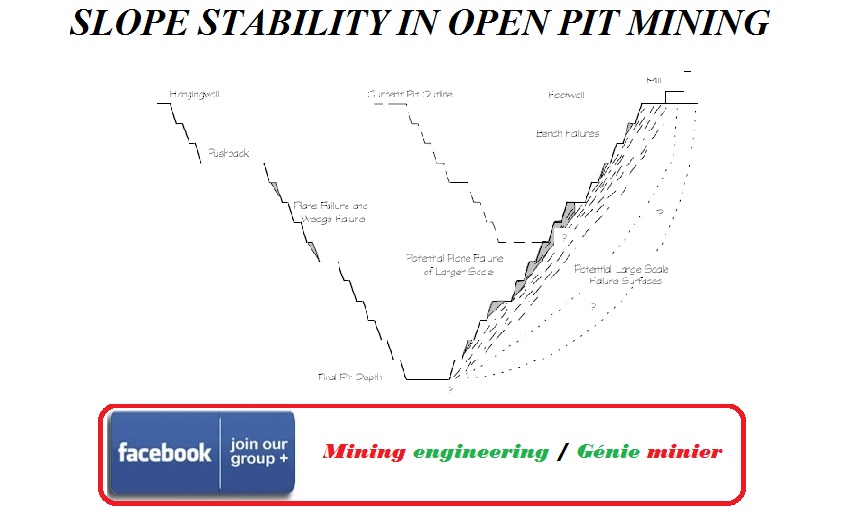 Hello --Join Us in : here//: SLOPE STABILITY IN OPEN PIT MINING (Review ...