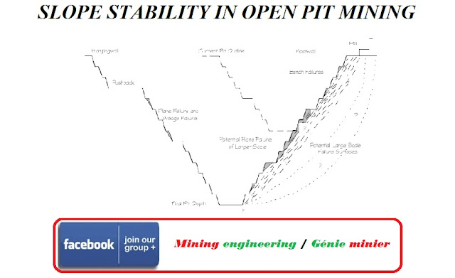 Hello --Join Us in : here//: SLOPE STABILITY IN OPEN PIT MINING (Review ...