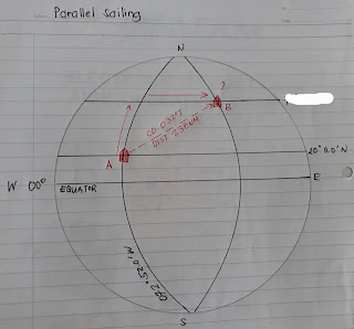 How to solve a Parallel Sailing Problem in Navigation?