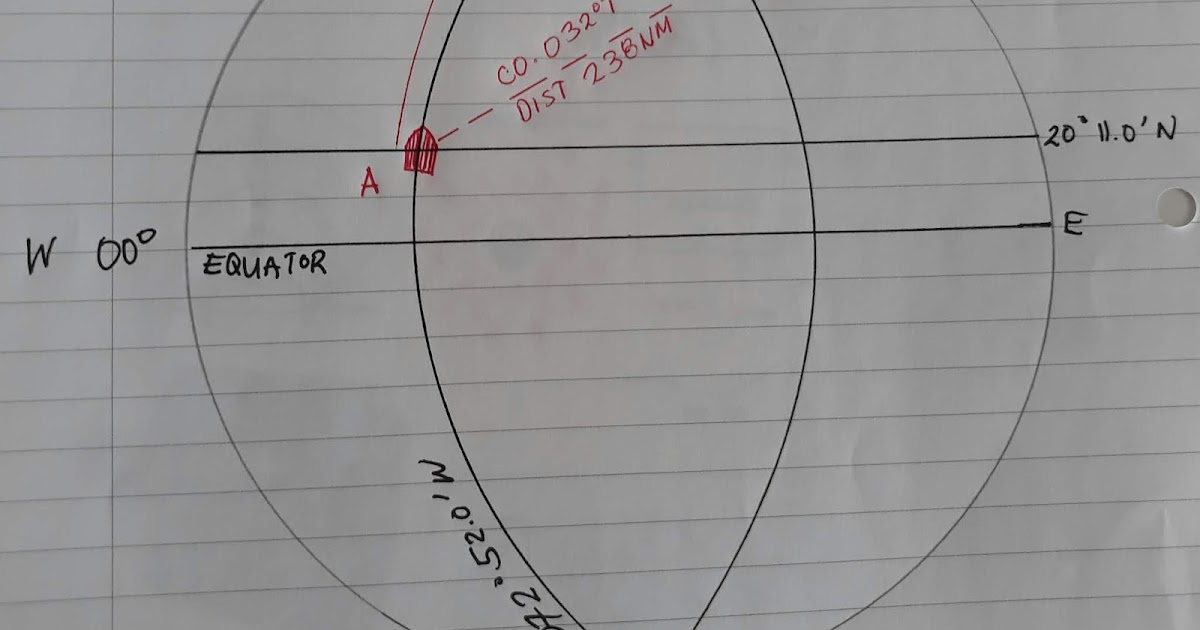 How to solve a Parallel Sailing Problem in Navigation?