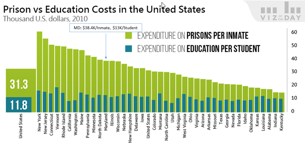Tantallon Announcements: US Prison Costs Grossly Exceed Public ...