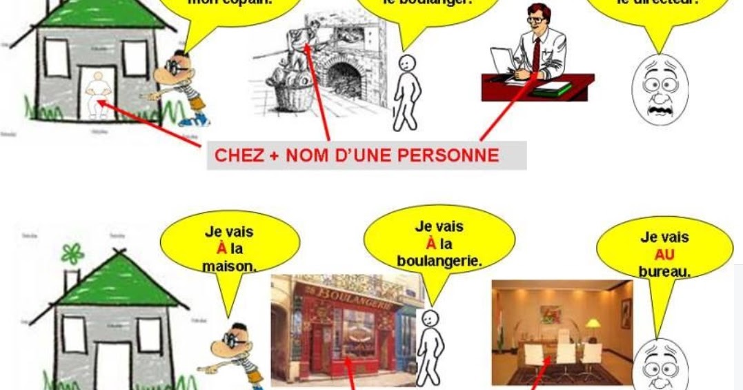 Francés Primaria: CHEZ