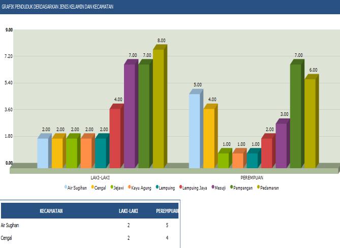 One Way Trigger: Konsep Data MIning contoh kasus KDD