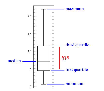 Hitachi Vantara Pentaho - BI Suite Tutorials: Box Plot Chart example in ...