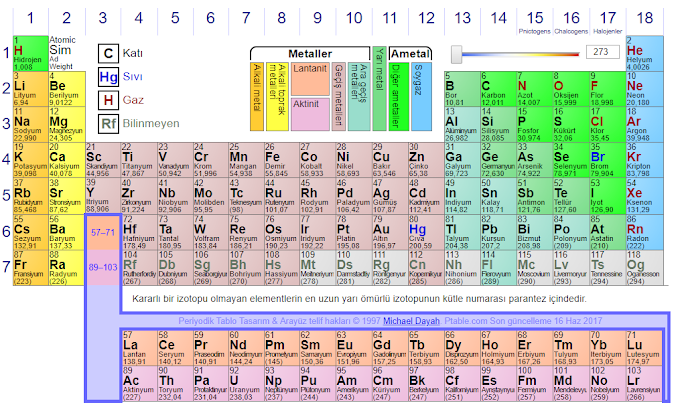 Periyodik Tablo İlk 20 Element ve Özellikleri