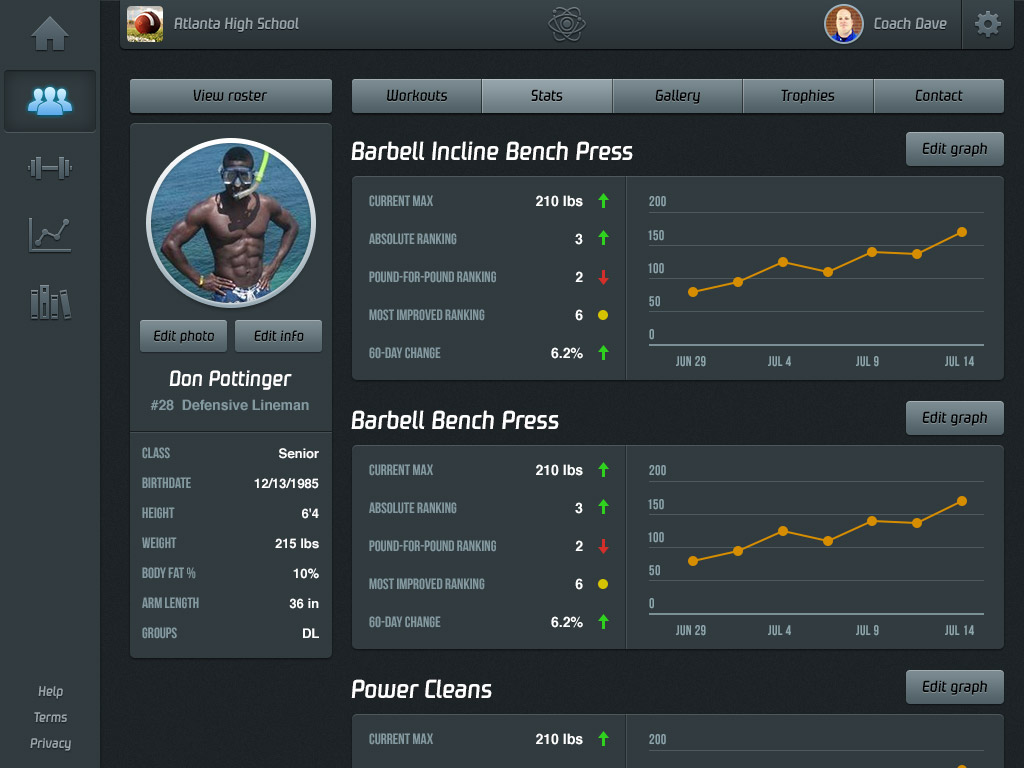 Bringing Intelligence to Fitness: How Body Boss helped increase my ...