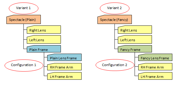 Tata Technologies PLM Blog