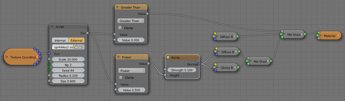 Small Blender Things: A Hagelslag (sprinkles) OSL shader for Blender Cycles