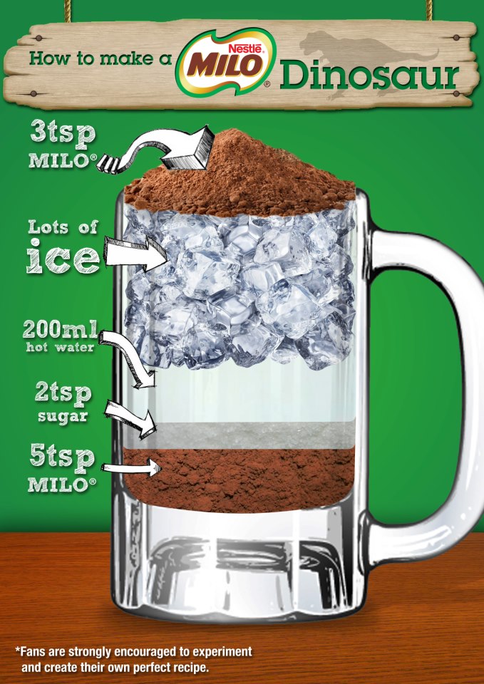 Milo Dinosor,Milo O,Neslo,Milo Ice fans ....