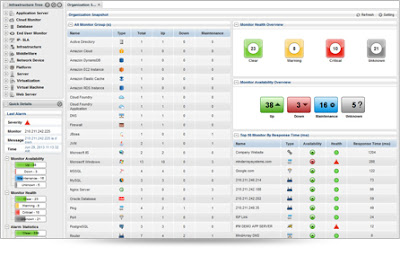 VMware Performance Monitoring Tools