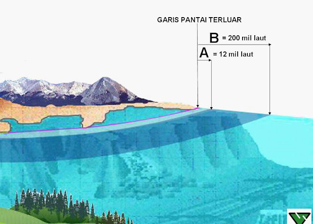 WILAYAH LAUT INDONESIA - asa generasiku
