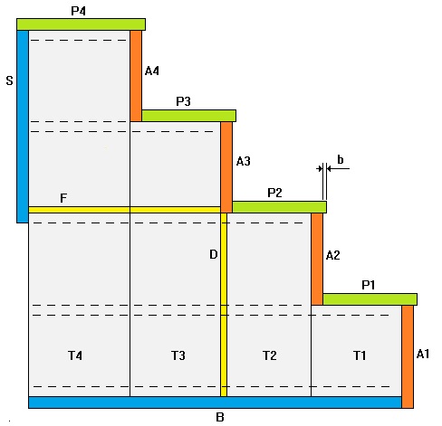 SteDeg Blog: Costruire una scala a gradini per letto a soppalco