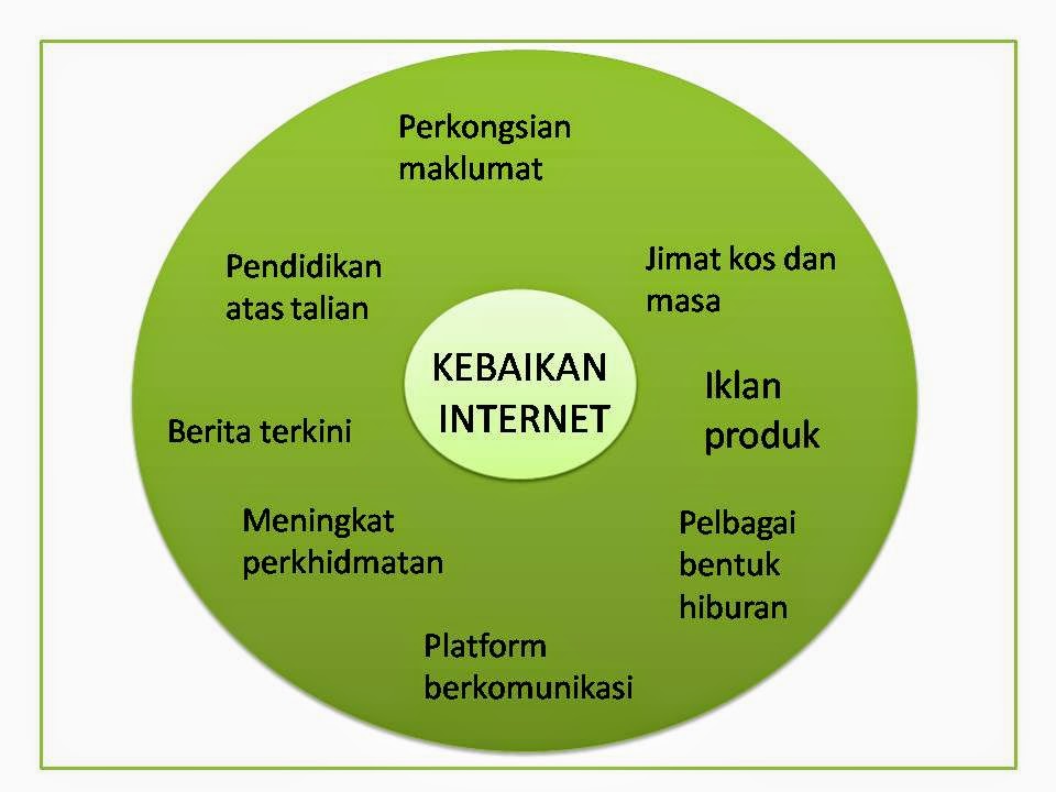GSP: KEBAIKAN, KEBURUKAN INTERNET, ETIKA PENGGUNAAN INTERNET